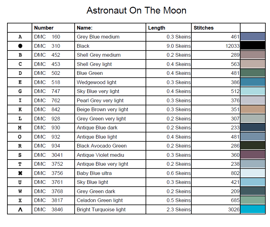Astronaut Moon Counted Cross Stitch Pattern | Instant PDF Download ...