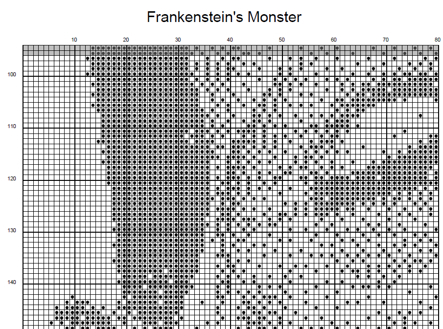 Frankenstein Monster Classic Horror Monochrome Cross Stitch Pattern In ...