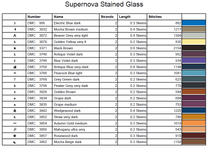 Supernova Space Astronomy Stars Full Coverage Large Counted Cross Stit ...